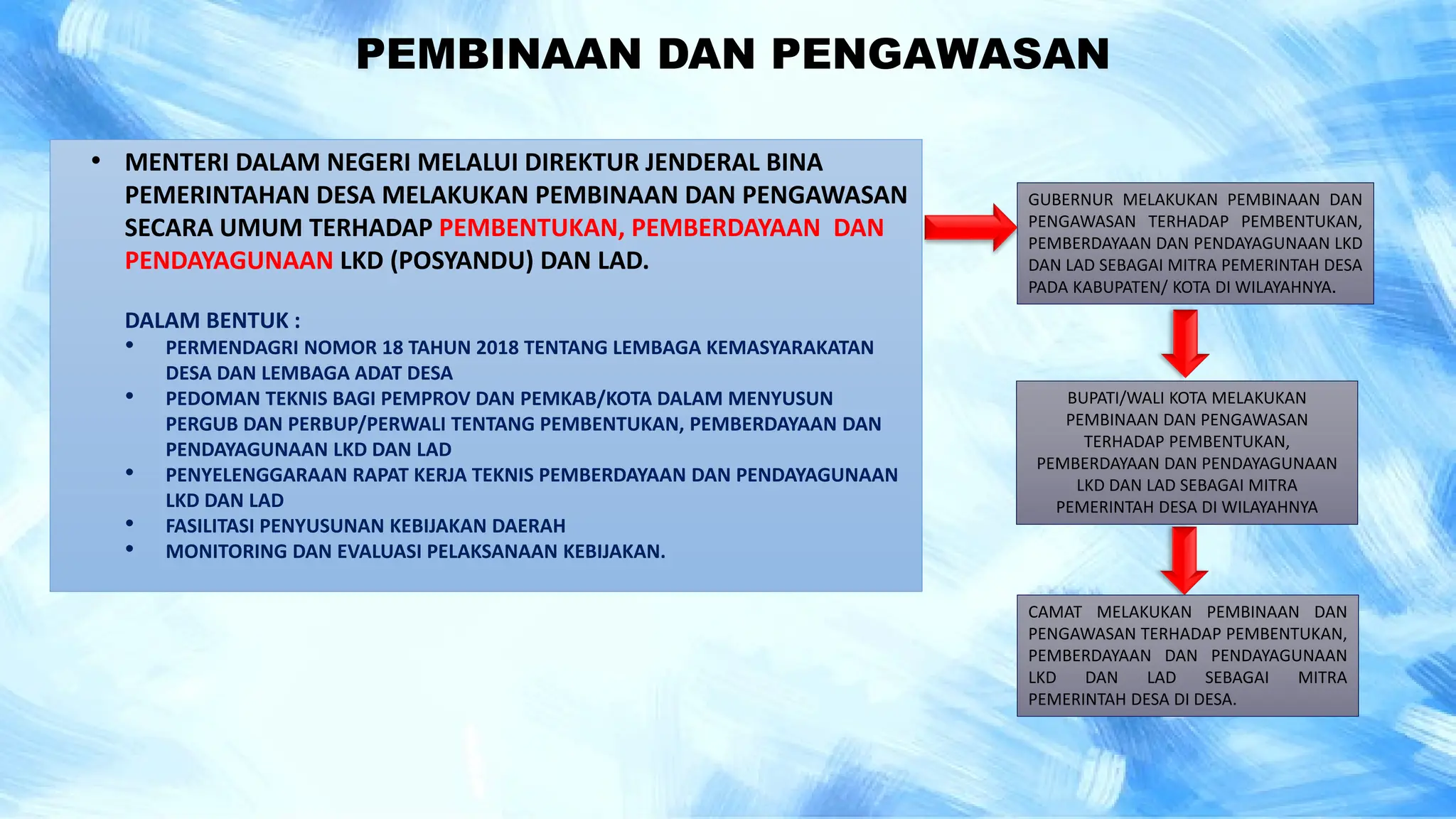 PERAN KEMENDAGRI DALAM PENGUATAN KELEMBAGAAN POSYANDu | PDF