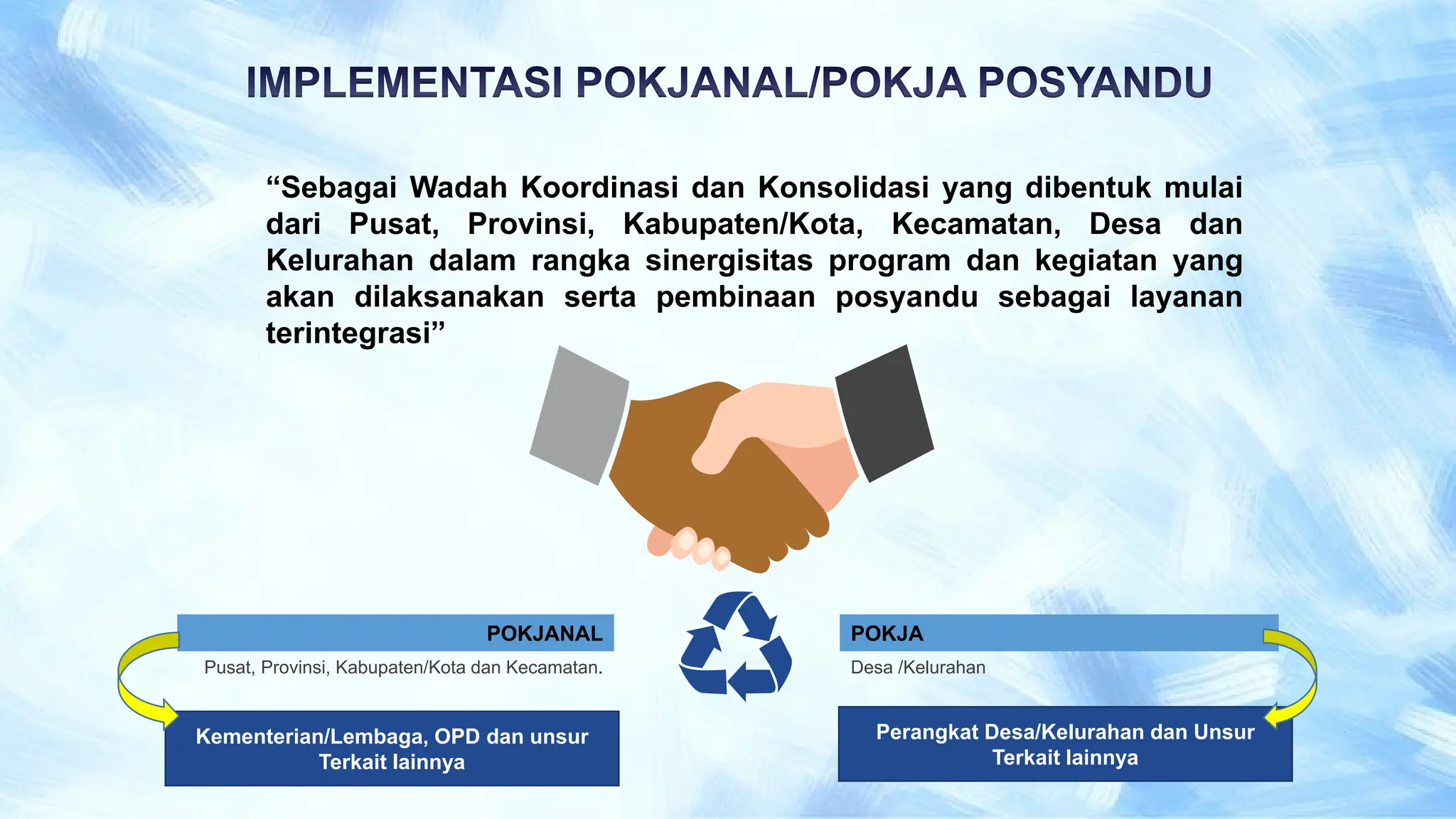 PERAN KEMENDAGRI DALAM PENGUATAN KELEMBAGAAN POSYANDu | PDF