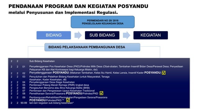 PERAN KEMENDAGRI DALAM PENGUATAN KELEMBAGAAN POSYANDu | PDF