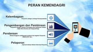 PERAN KEMENDAGRI DALAM PENGUATAN KELEMBAGAAN POSYANDu | PDF