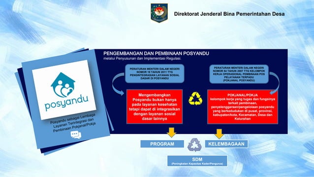 PERAN KEMENDAGRI DALAM PENGUATAN KELEMBAGAAN POSYANDu | PDF
