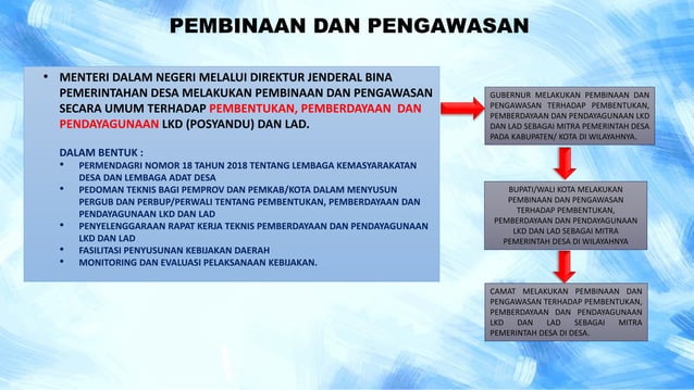 PERAN KEMENDAGRI DALAM PENGUATAN KELEMBAGAAN POSYANDu | PDF