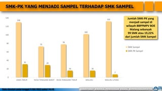 Paparan-BOE 101022-1.pdf
