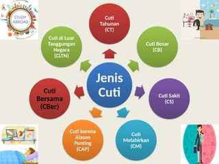bahan ajar materi pemberian cuti pns.pptx