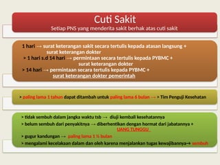 bahan ajar materi pemberian cuti pns.pptx