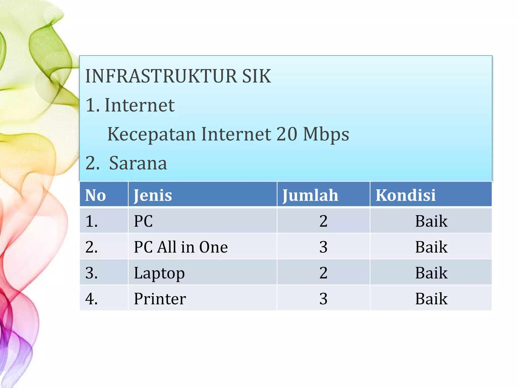 Paparan-Evaluasi-SIK-Sintang.pptx