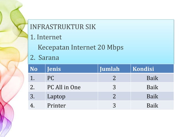 Paparan-Evaluasi-SIK-Sintang.pptx