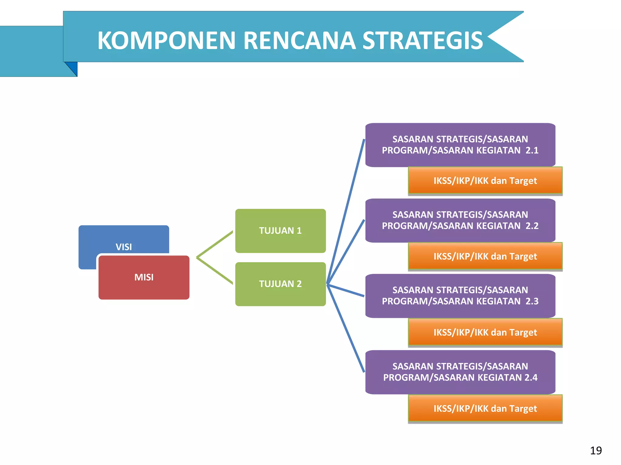 Paparan implementasi-sakip-kemenristekdikti-sosialisasi-untidar | PDF