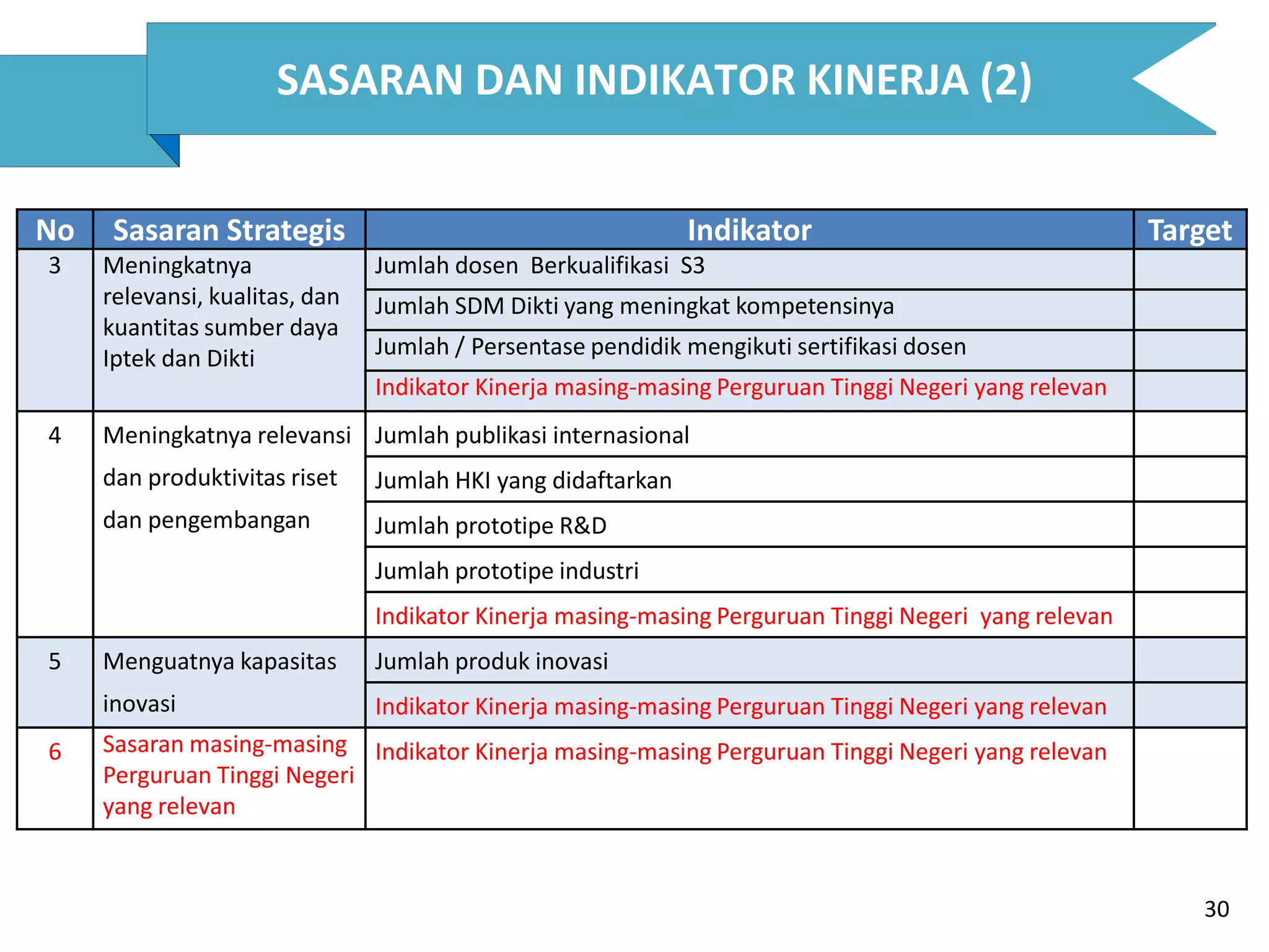 Paparan implementasi-sakip-kemenristekdikti-sosialisasi-untidar | PDF