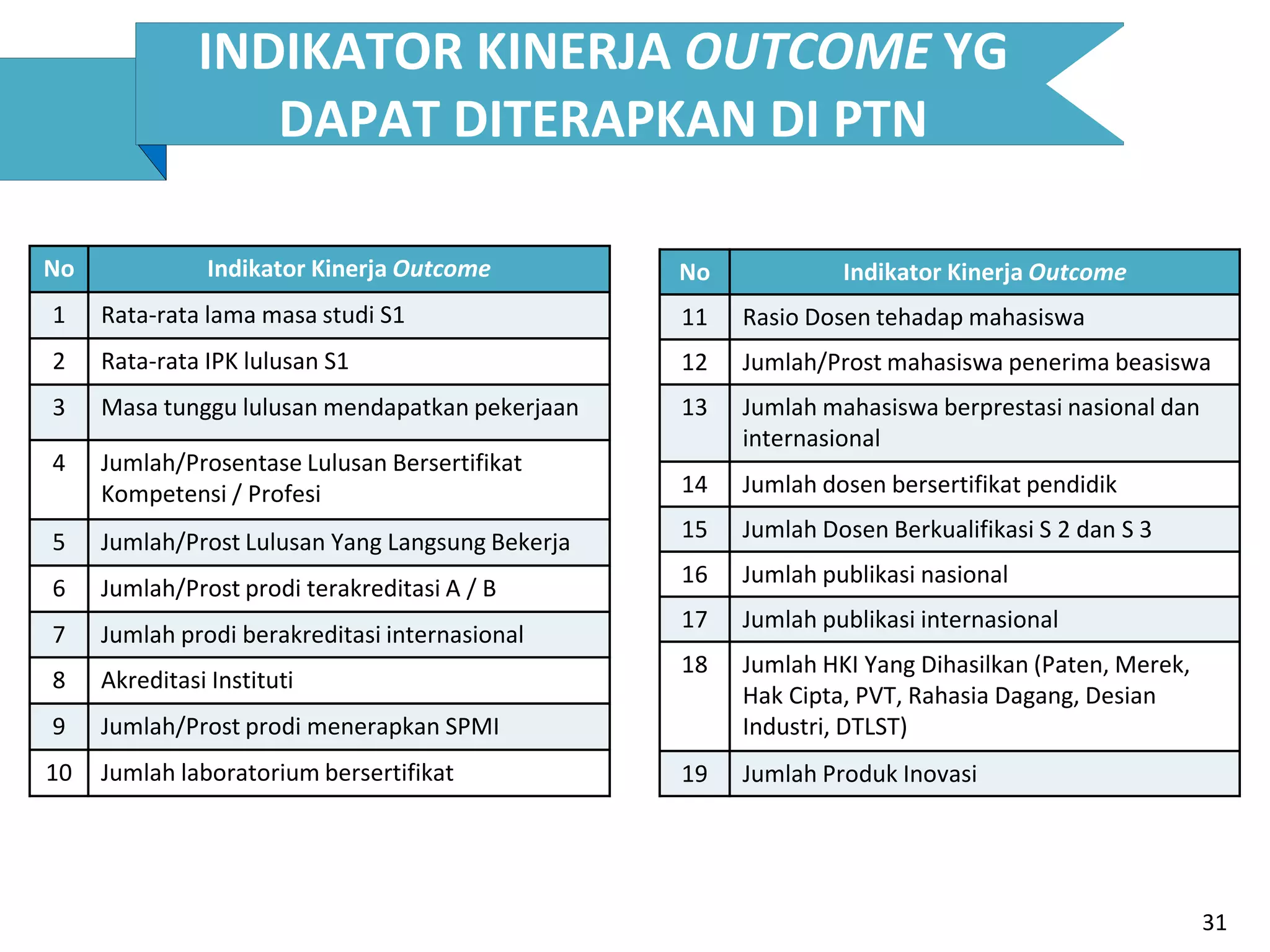 Paparan implementasi-sakip-kemenristekdikti-sosialisasi-untidar | PDF