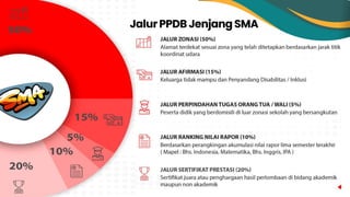 Paparan-Juknis-PPDB-2024 SMK PROVINSI BALI 3.pdf