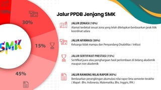Paparan-Juknis-PPDB-2024 SMK PROVINSI BALI 3.pdf