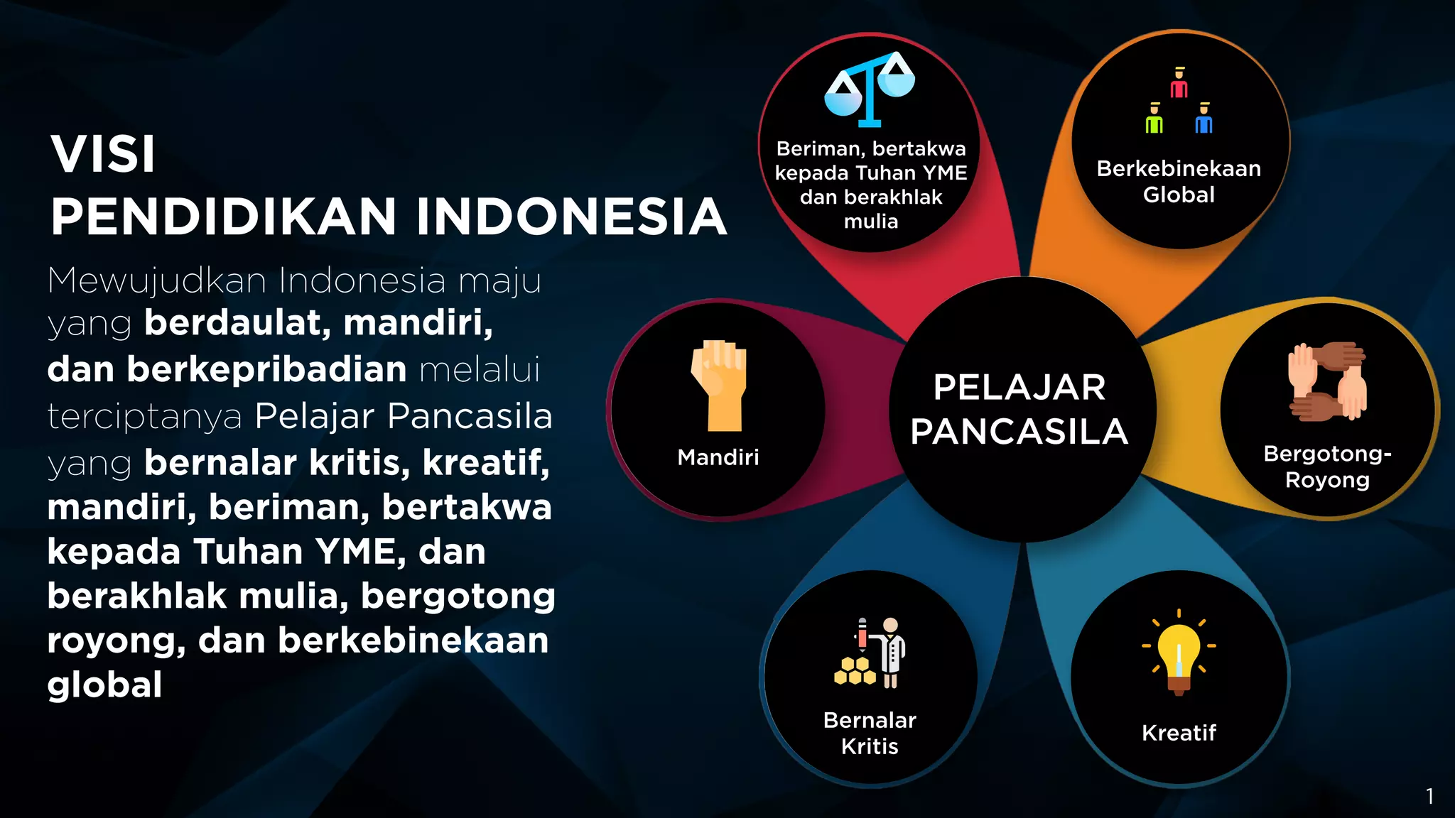 Paparan-Launching-Program-Sekolah-Penggerak.pdf