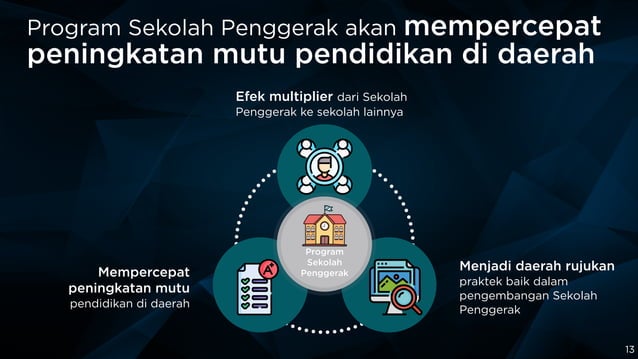 Paparan-Launching-Program-Sekolah-Penggerak.pdf