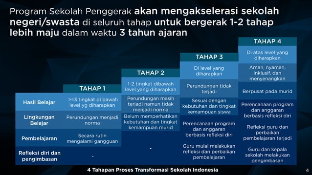 Paparan-Launching-Program-Sekolah-Penggerak.pdf