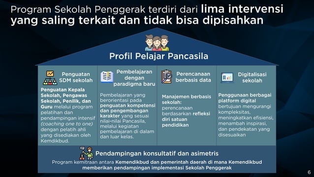 Paparan-Launching-Program-Sekolah-Penggerak.pdf