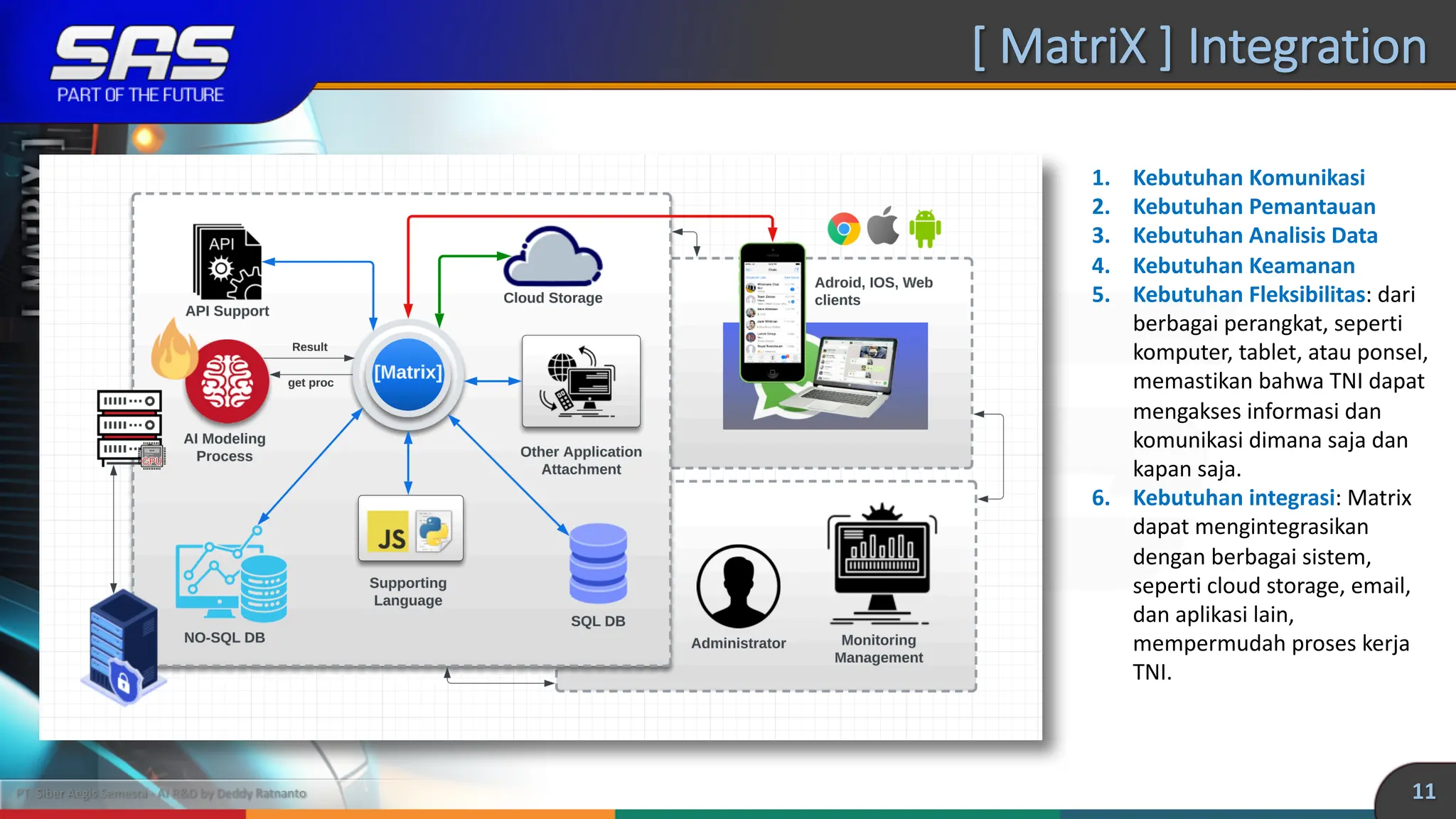 Transformasi Komunikasi, Peningkatan Efisiensi dengan Matrix dan AI | PPT