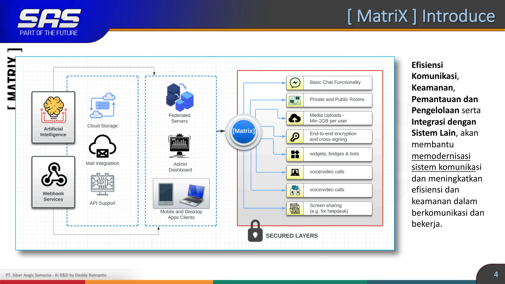 Transformasi Komunikasi, Peningkatan Efisiensi dengan Matrix dan AI | PPT