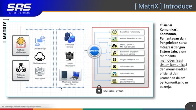 Transformasi Komunikasi, Peningkatan Efisiensi dengan Matrix dan AI | PPT