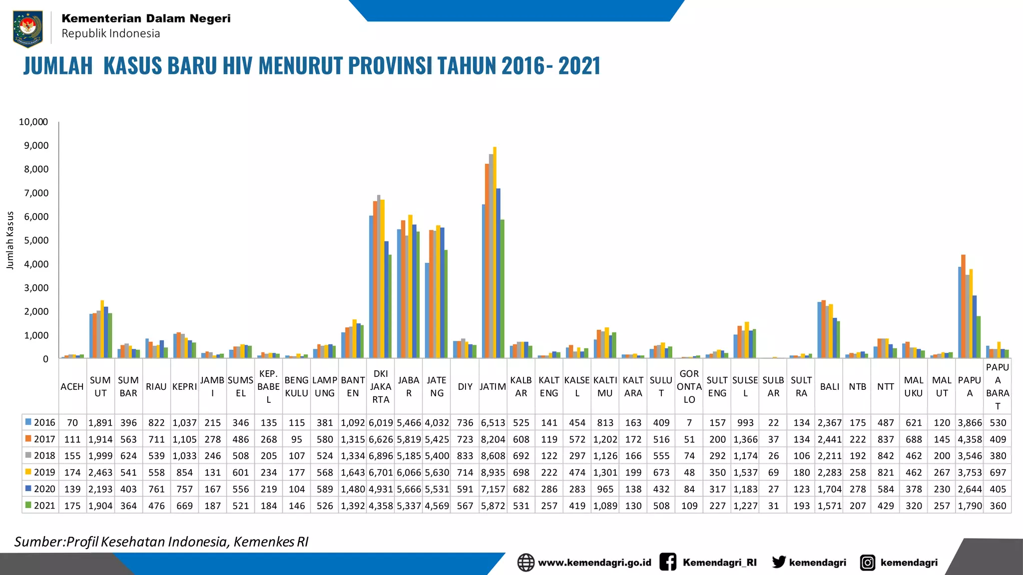 PAPARAN-MD-SOSIALISASI TRANSFORMASI KESEHATAN-REV5.pdf