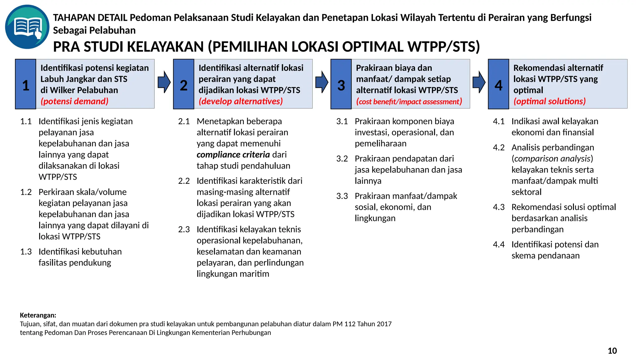Paparan - Pedoman Kelayakan Lokasi STS.pptx