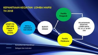 PAPARAN-PELAKSANAAN-KEGIATAN-MAPSI-2018-REVISI-FINAL.ppt