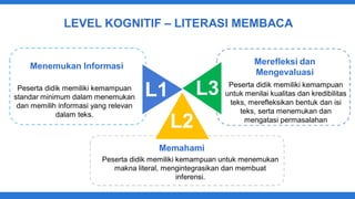PENULISAN SOAL AKM KELAS untuk sekolah menengah atas | PDF