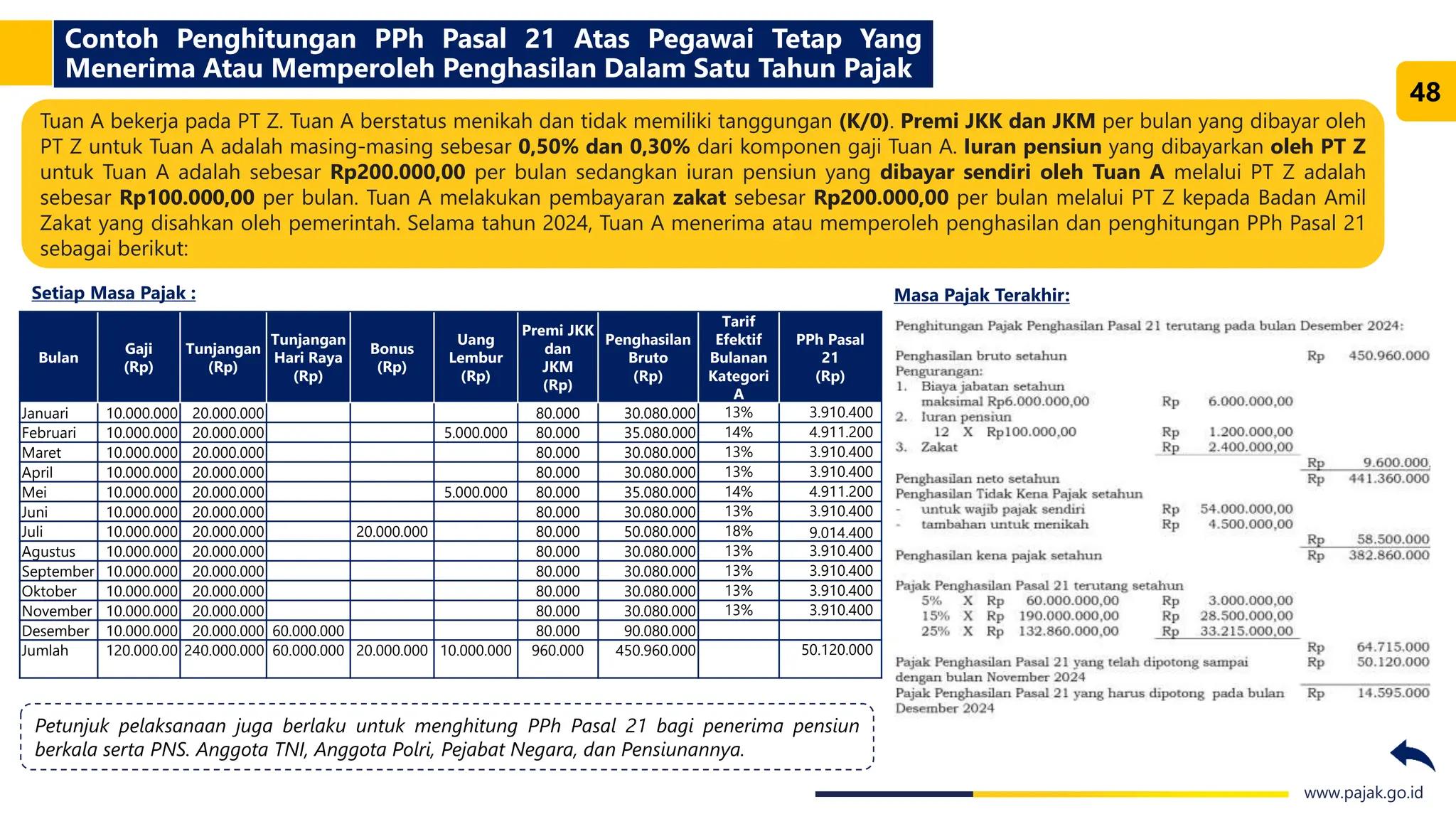 Paparan - PMK 168 Tahun 2023 Tentang PPh Pasal 21 TER -Faruq.pptx