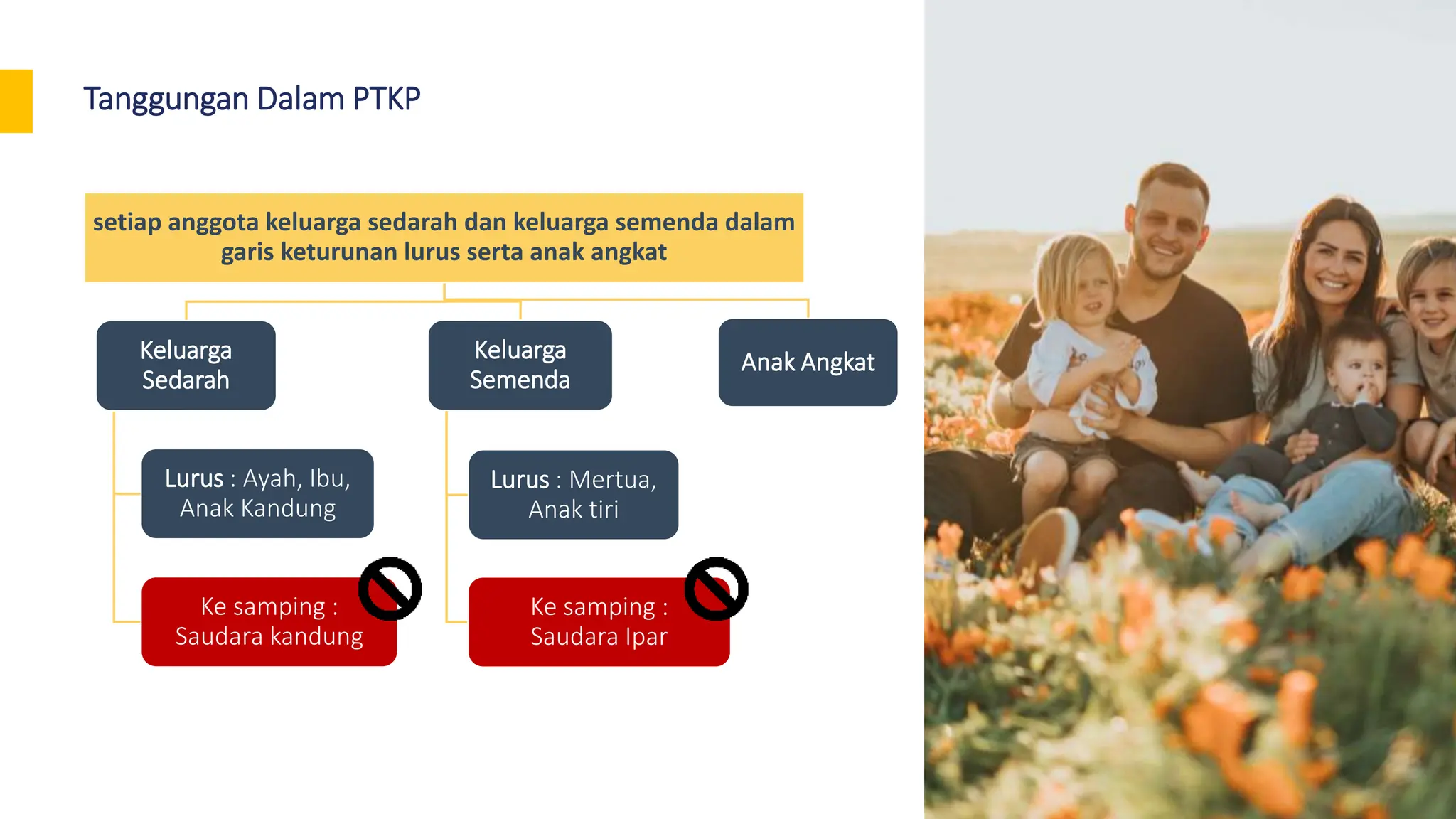 Paparan - PMK 168 Tahun 2023 Tentang PPh Pasal 21 TER -Faruq.pptx