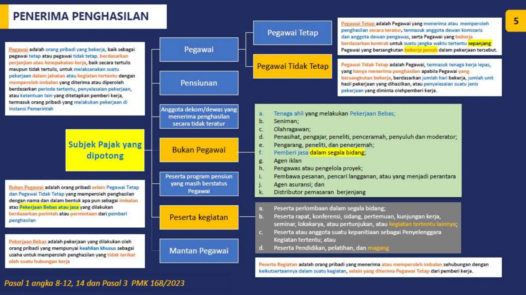Paparan - PMK 168 Tahun 2023 Tentang PPh Pasal 21 TER -Faruq.pptx