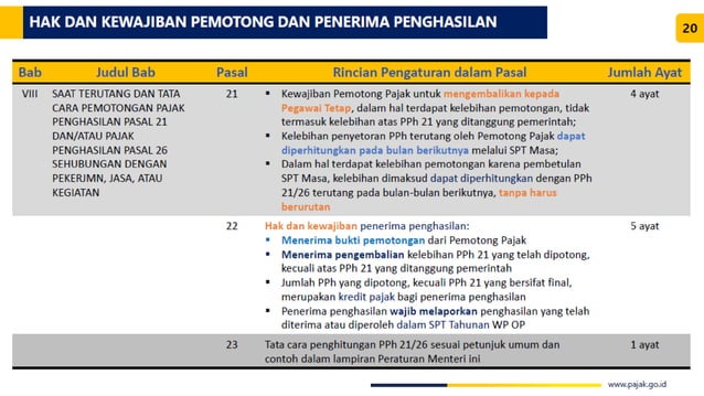 Paparan - PMK 168 Tahun 2023 Tentang PPh Pasal 21 TER -Faruq.pptx