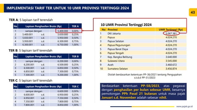 Paparan - PMK 168 Tahun 2023 Tentang PPh Pasal 21 TER -Faruq.pptx