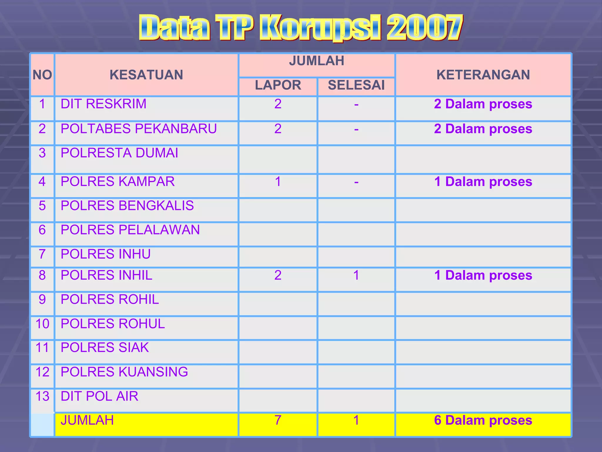Paparan Polda Tentang Illegal Logging | PPT