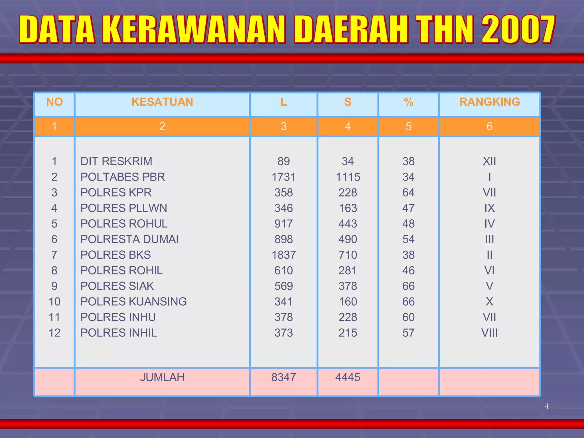 Paparan Polda Tentang Illegal Logging | PPT