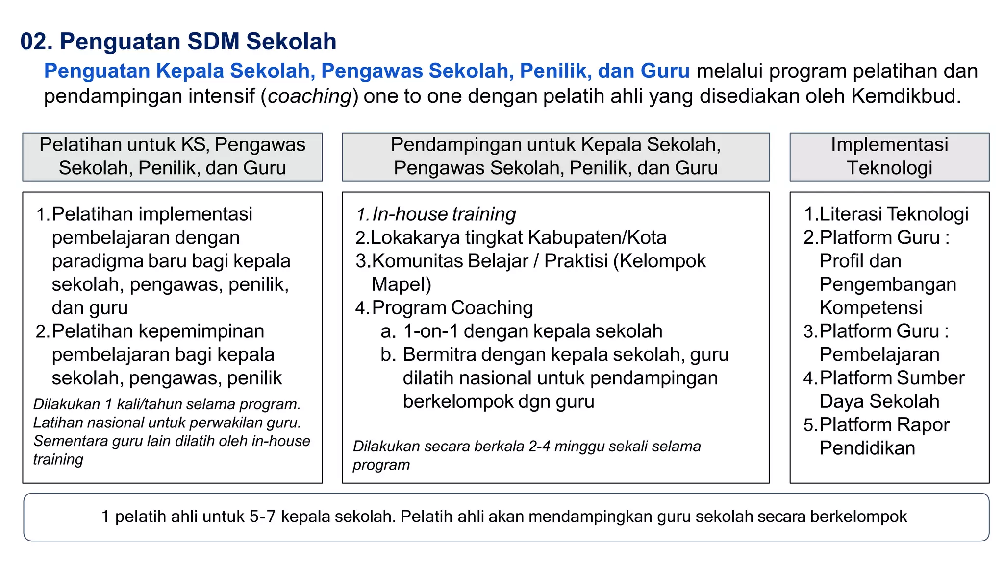 Paparan-Program-Sekolah-Penggerak (1).pptx