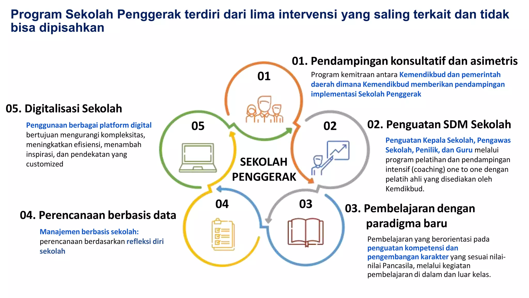 Paparan-Program-Sekolah-Penggerak (1).pptx