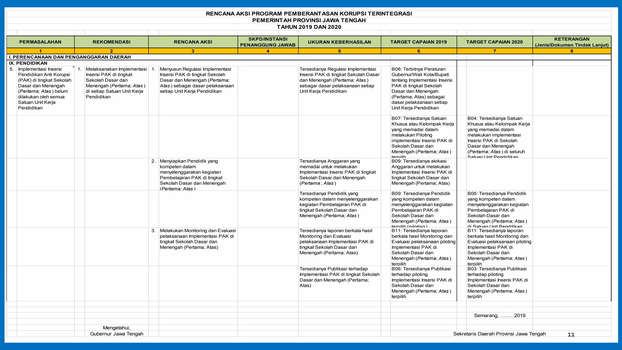 Paparan-Program Dikdasmen 2019_External.pptx