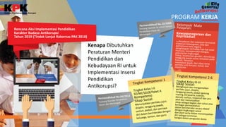 Paparan-Program Dikdasmen 2019_External.pptx