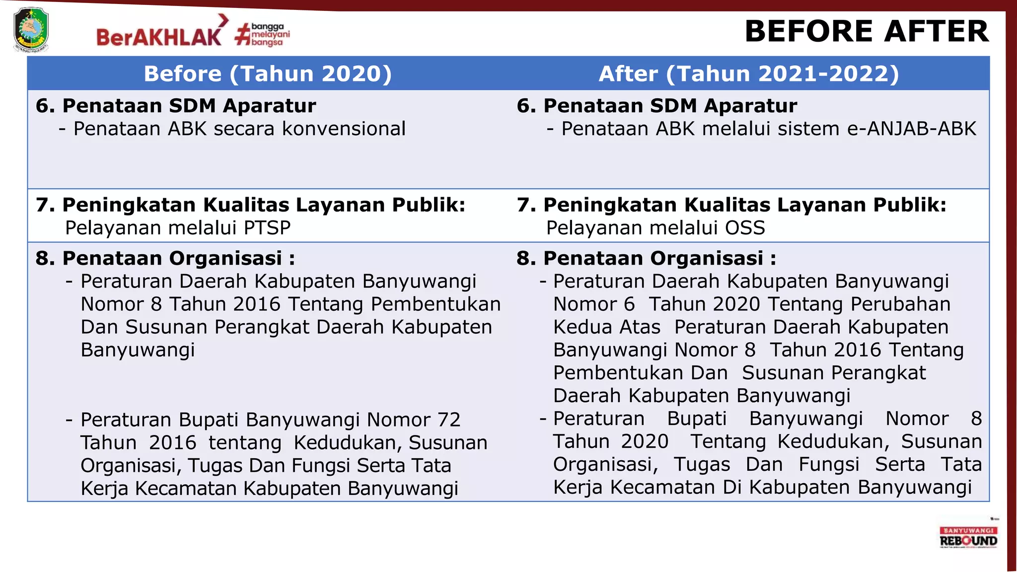 Paparan-Reformasi-Birokrasi-RB-2022.pptx