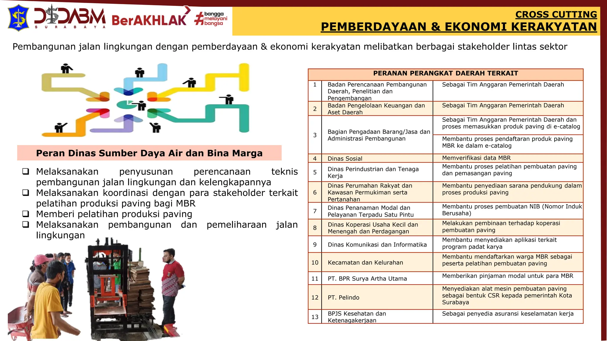 Paparan-SAKIP-2022 yang bagus dan informatif | PDF
