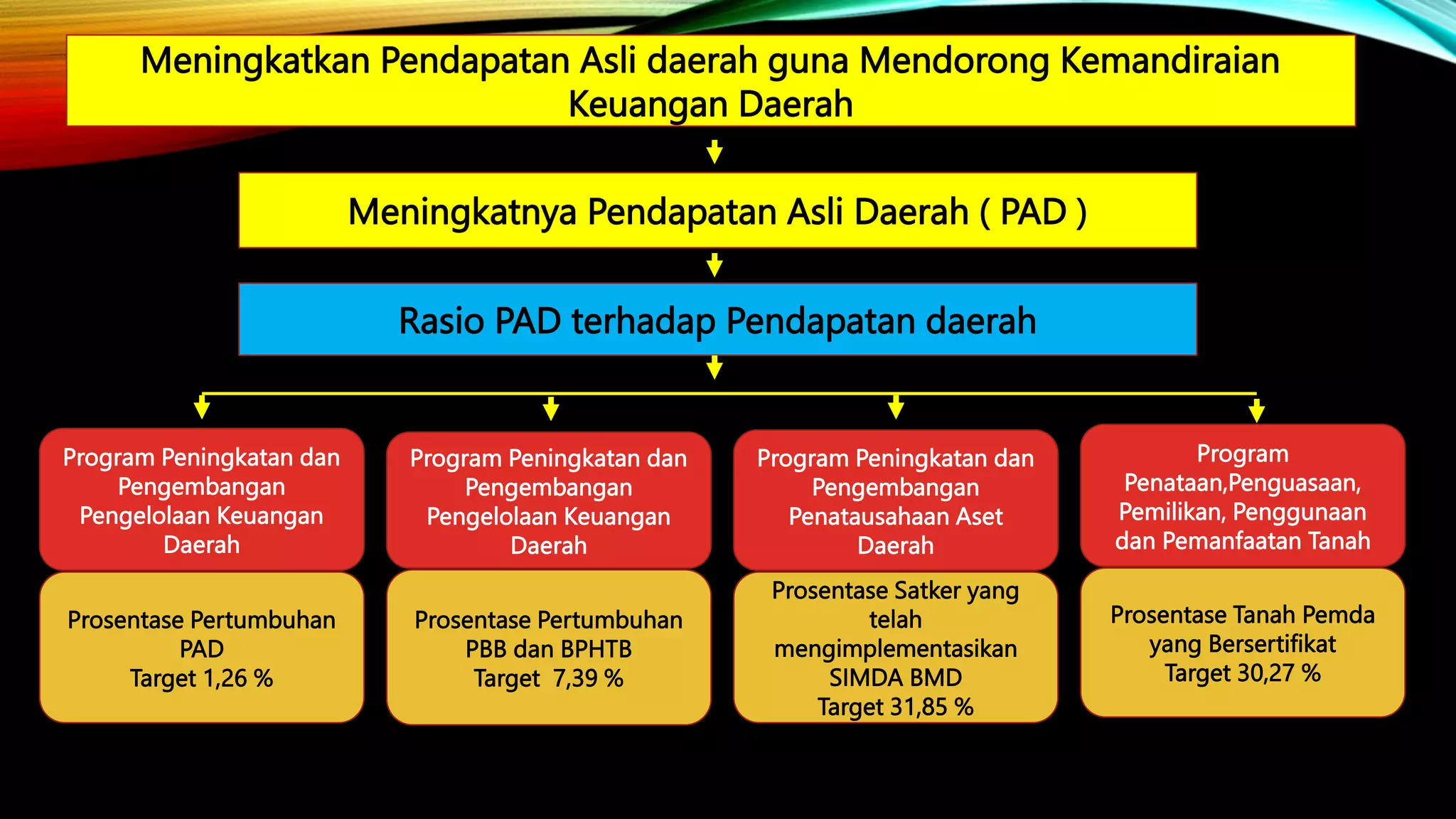 PAPARAN-SAKIP-BPPKAD.pptx