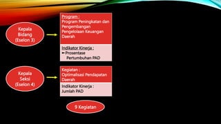 PAPARAN-SAKIP-BPPKAD.pptx