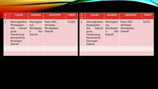 PAPARAN-SAKIP-BPPKAD.pptx