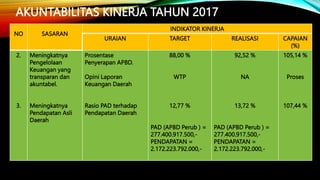 PAPARAN-SAKIP-BPPKAD.pptx