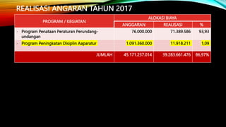 PAPARAN-SAKIP-BPPKAD.pptx