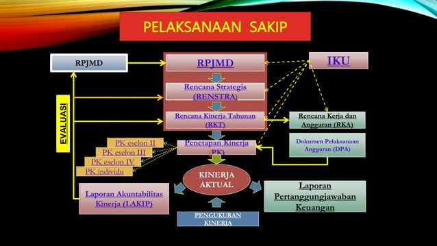 PAPARAN-SAKIP-BPPKAD.pptx