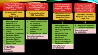 PAPARAN-SAKIP-BPPKAD.pptx