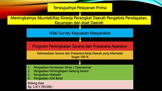 PAPARAN-SAKIP-BPPKAD.pptx