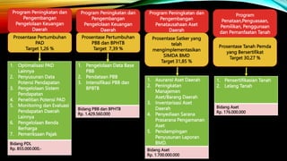PAPARAN-SAKIP-BPPKAD.pptx