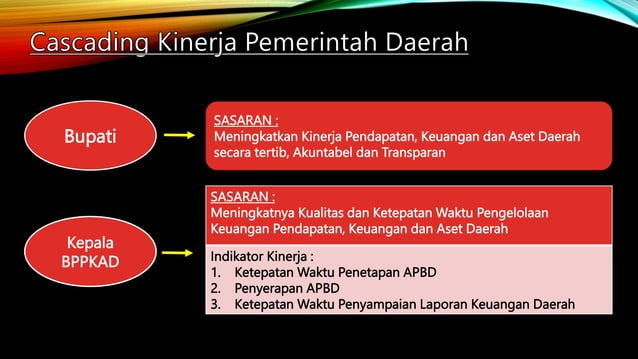 PAPARAN-SAKIP-BPPKAD.pptx